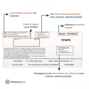 Comment fonctionne le paiement par TIP