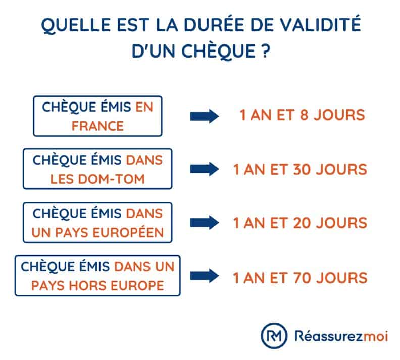 Quelle est la durée de validité d'un chèque