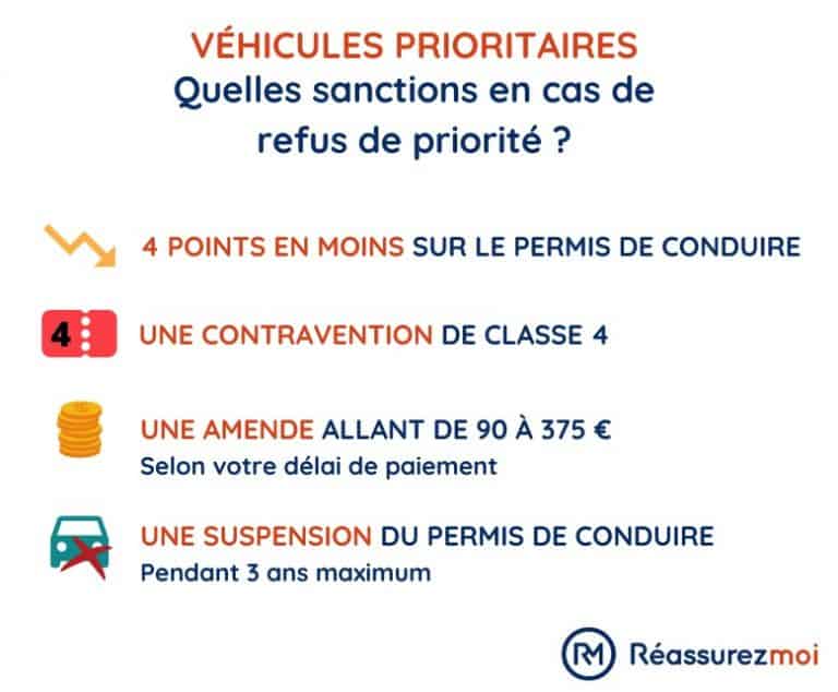 Véhicule prioritaire, quelles sont les règles de priorité