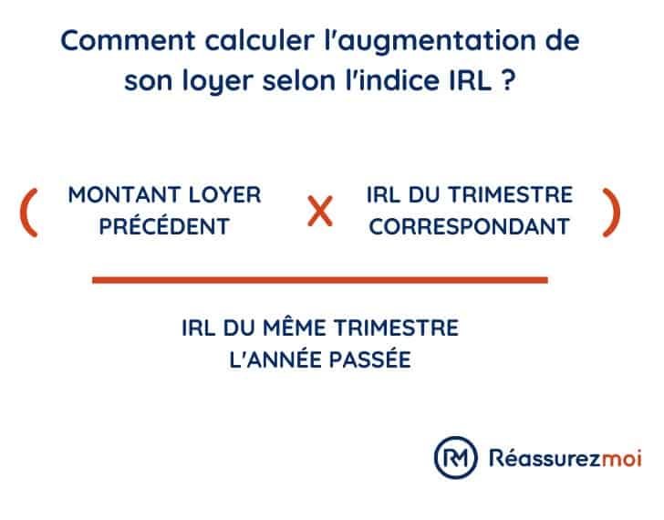 Quel est l'impact de l'indice IRL sur les loyers