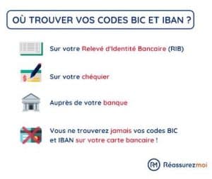 Qu'est-ce que le code BIC et où se trouve-t-il