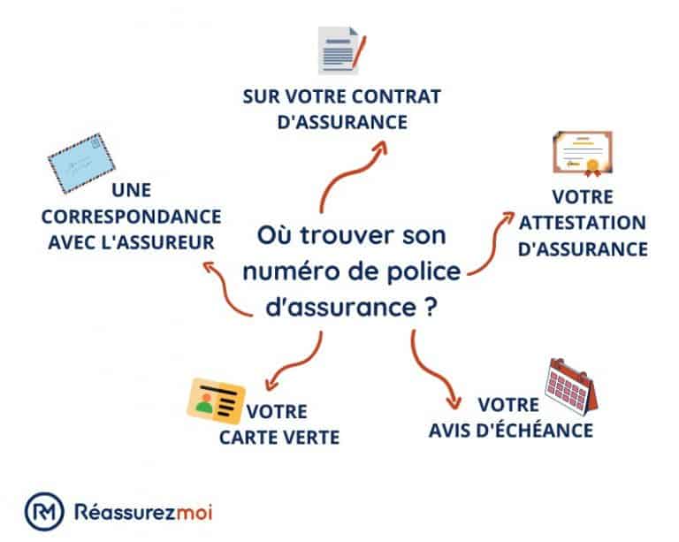 Où trouver mon numéro de police d'assurance