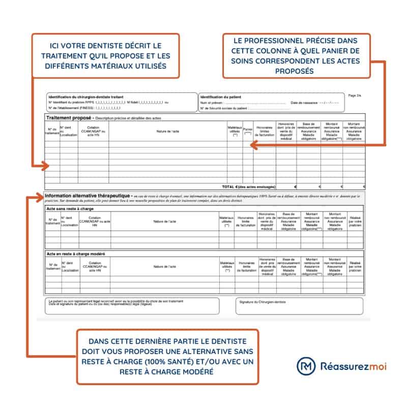 Devis dentaire : explications, coûts et exemple concret