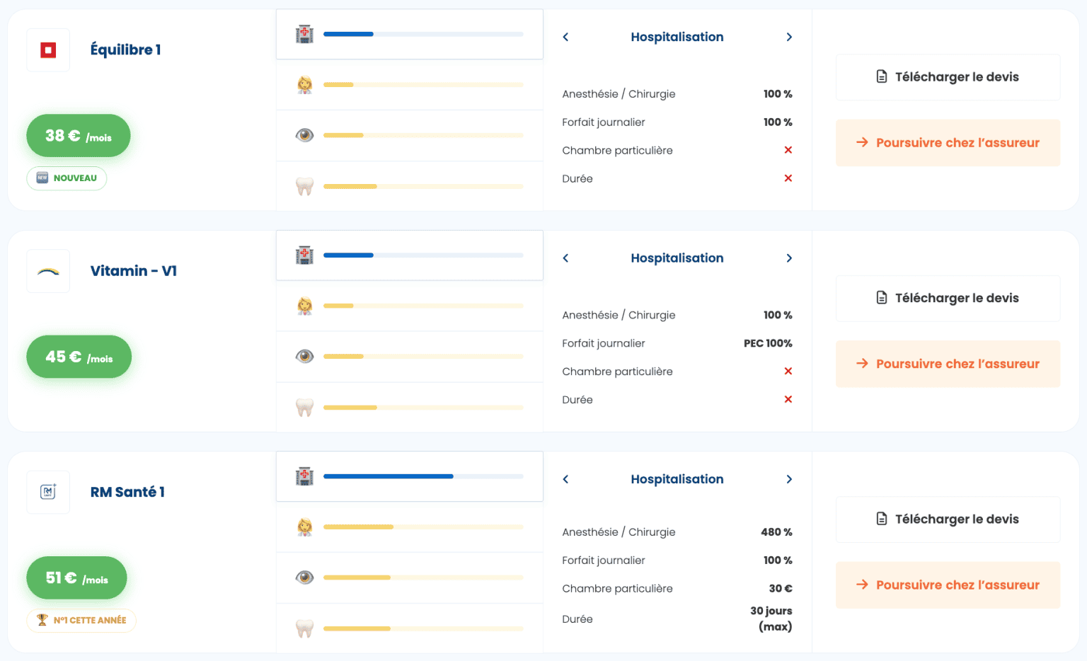 Devis mutuelle : comparez +150 offres de mutuelle santé en 2 min